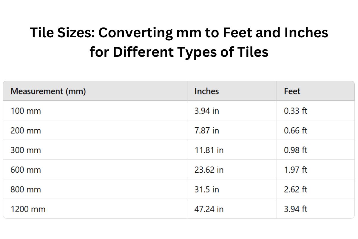 Tile Sizes: Converting mm to Feet and Inches for Different Types of Tiles